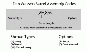 Shroud Types – Dan Wesson Forum